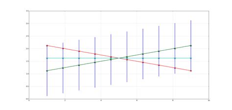 weighted linear regression in r math solves everything