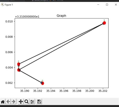 github firas457 dense graphs algorithms in python directed weighted graph implementation