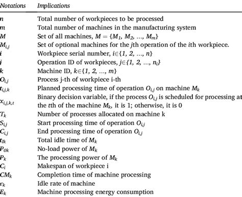 notations in stackelberg game based coordinated control model download scientific diagram