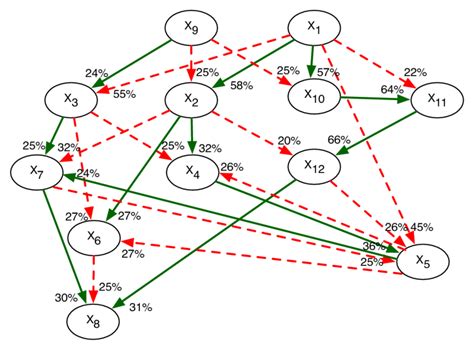 consensus network constructed with 1000 threshold boolean networks the download scientific