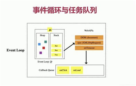 javascript 版数据结构与算法 javascript版数据结构与算法 csdn博客