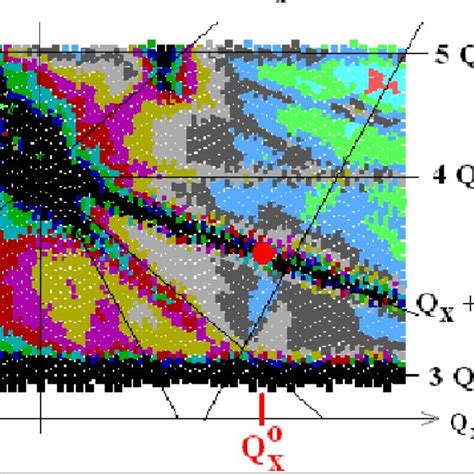 two dimensional tune scan at bessy [11] download scientific diagram