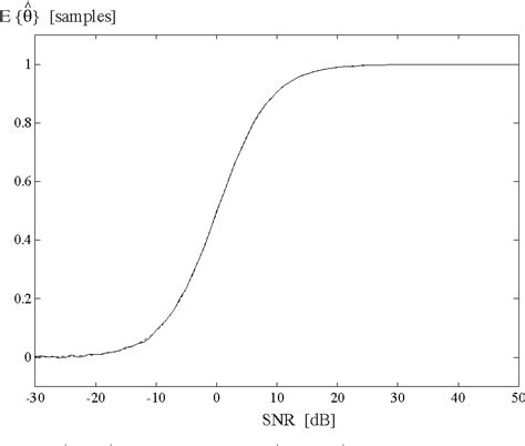 figure 2 from estimation of subsample time delay differences in narrowband ultrasonic echoes