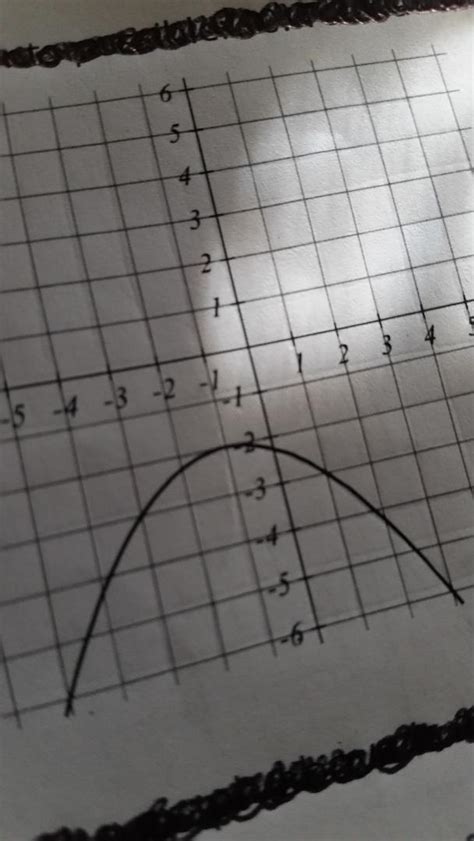 [solved] the graph above is a transformation of the function x 2 what is the course hero