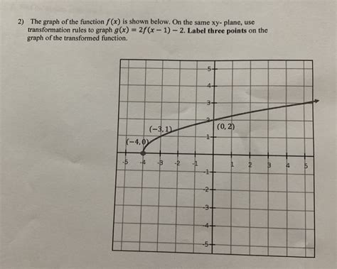 solved 2 the graph of the function f x is shown below on