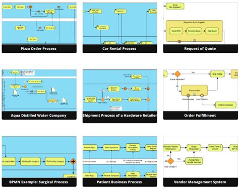Comprehensive BPMN Diagram Tutorial Visual Paradigm Blog