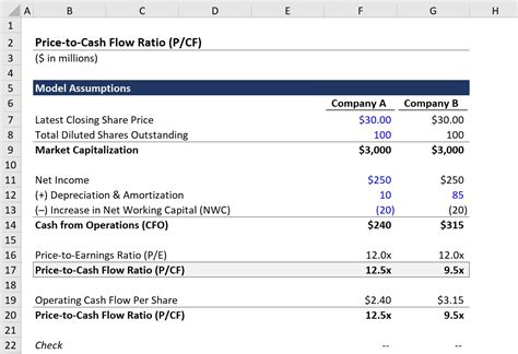 Operating Cash Flow Ratio Industry Average Ivy Scanlon