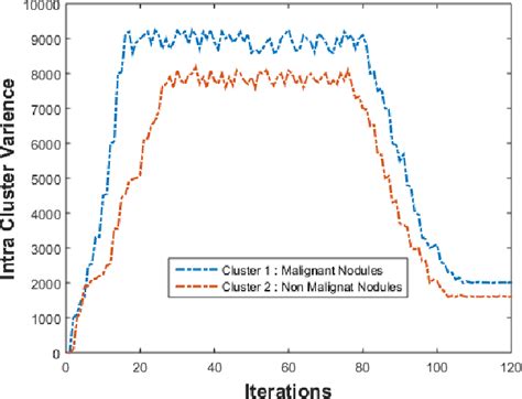 [pdf] lung nodule classification using convolutional autoencoder and clustering augmented