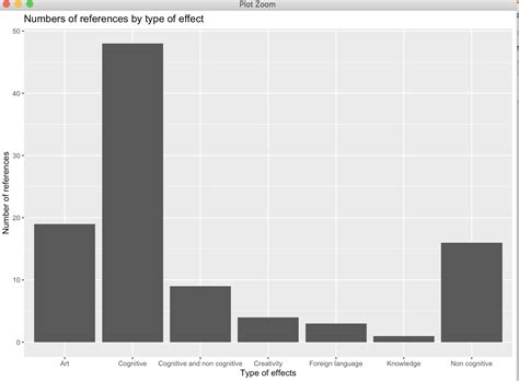 ggplot weird pie charts on r using ggplot stack overflow my xxx hot girl