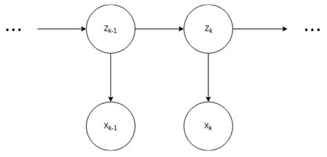 hands on markov models with python