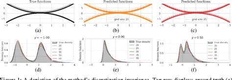 figure 1 from conditional score based diffusion models for bayesian inference in infinite
