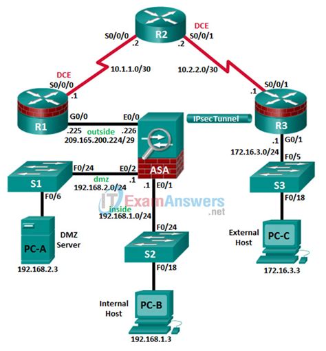 11 3 1 2 Lab CCNA Security ASA 5505 Comprehensive Answers