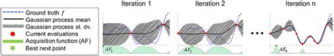 frontiers bayesian multi objective hyperparameter optimization for accurate fast and