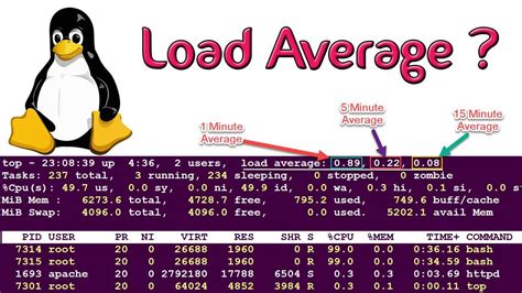 Linux System Load Average Understand Load Average From Command Output