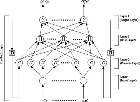 figure 1 from output based adaptive iterative learning control design for nonaffine nonlinear