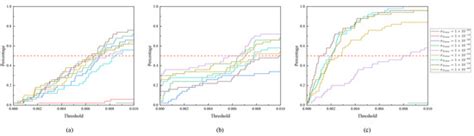 remote sensing free full text a multimodal differential evolution algorithm in initial orbit