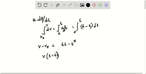 solved figure ex2 23 shows the acceleration versus time graph of a particle moving along the x