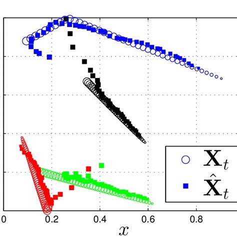 example run of the dynamic network localization algorithm marker size download scientific