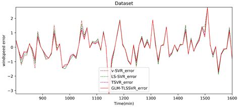 entropy free full text twin least square support vector regression model based on gauss
