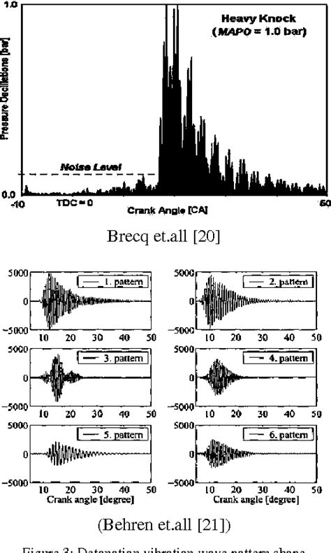 figure 2 from utilization of detection and identification of detonation knock using a wavelet