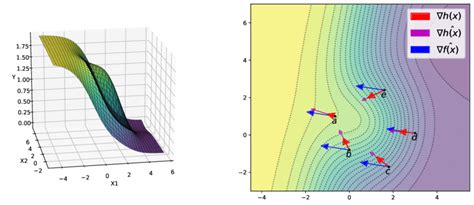 modified invex function 2 also an invex function download scientific diagram
