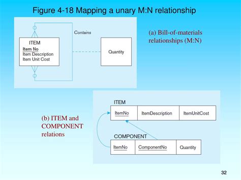 PPT Chapter 4 Logical Database Design And The Relational Model