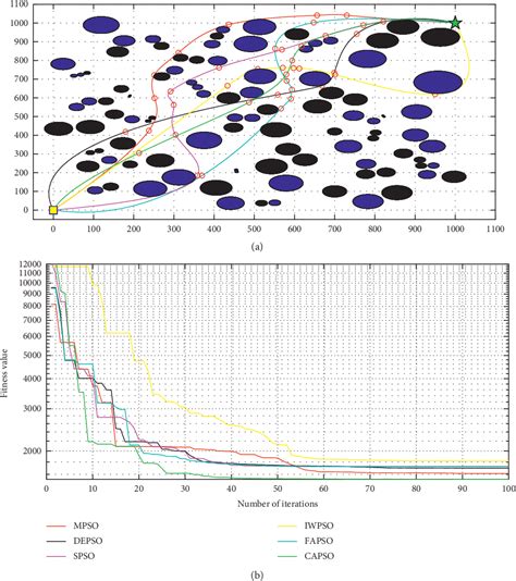 figure 10 from cubic spline interpolation based robot path planning using a chaotic adaptive