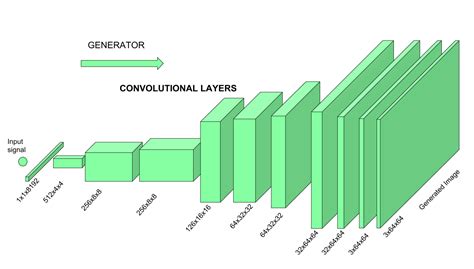 generative adversarial networks gans an introduction geeksforgeeks