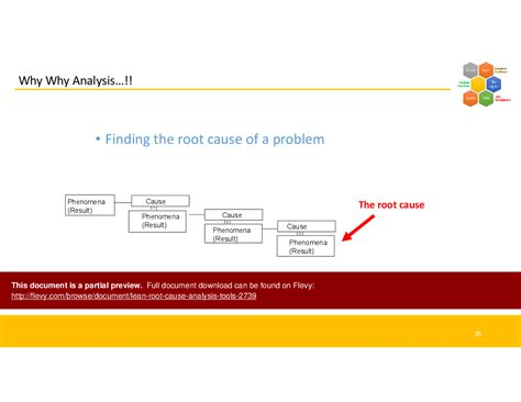 ppt lean root cause analysis rca problem solving 111 slide ppt powerpoint presentation pptx