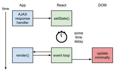 react demystified