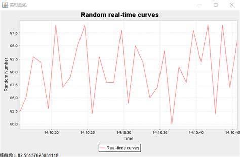 java画实时动态曲线 用jfreechart实现的动态曲线 csdn博客
