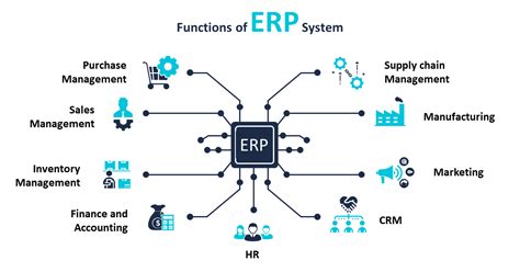 ERP Vs Accounting Software The Difference Explained