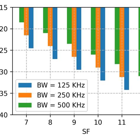 pdf spreading factor and rssi for localization in lora networks a deep reinforcement learning