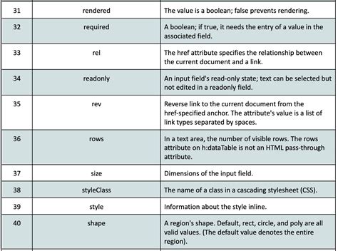 H SelectOneListbox In JSF Coding Ninjas