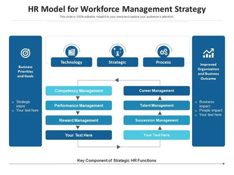 hr model for workforce management strategy presentation graphics presentation powerpoint