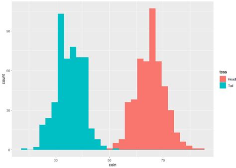 How To Create A Histogram Of Two Variables In R Geeksforgeeks