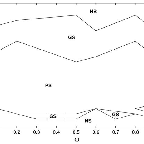 a complete synchronization between systems 9 and 10 b download scientific diagram