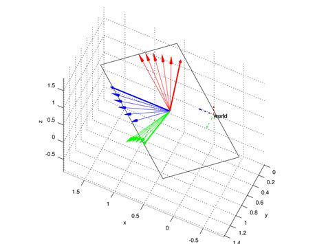 [math] extrinsic and intrinsic euler angles to rotation matrix and back math solves everything