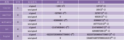 【mysql】mysql中常用的数据类型float和decimal、char和varchar、datetime和timestamp、enum和set mysql datel类型是varchar