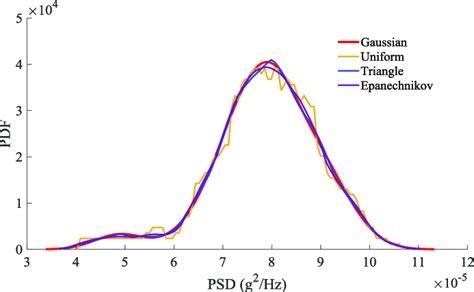 influence of different kernel functions on pdf download scientific diagram