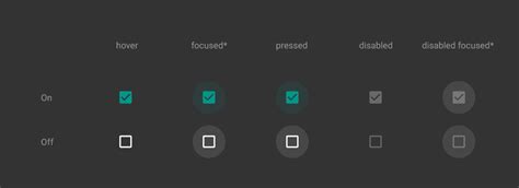 como usar el radiobuton numericupdown checkbox en vis
