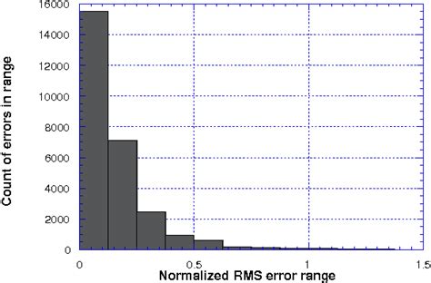 [pdf] missing value estimation methods for dna microarrays semantic scholar