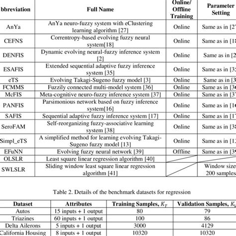 details of the comparative algorithms download table