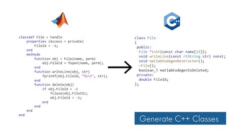 Getting Started With Yolo V2 Matlab Simulink