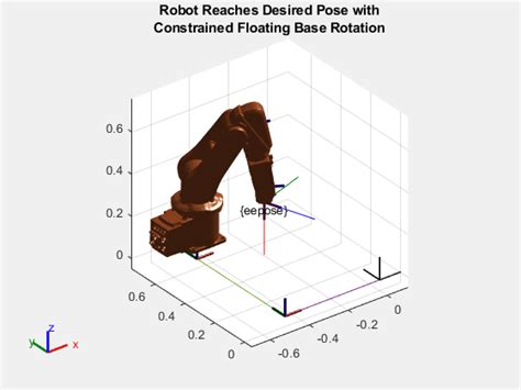 inverse kinematics for robots with floating base matlab and simulink