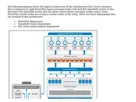 logical architecture deploying microsoft sql server containers on openshift with dell