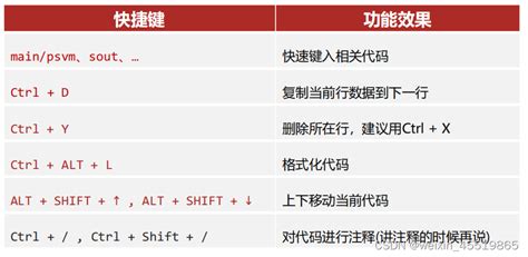java零基础自学首选黑马程序员java入门教程笔记01 java零基础自学就选黑马程序员java入门教程 csdn csdn博客
