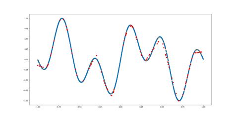 approximate function with neural network · jack henschel s blog
