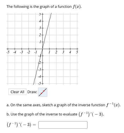 solved the following is the graph of a function f x 5 4
