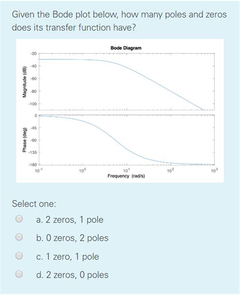 solved given the bode plot below how many poles and zeros